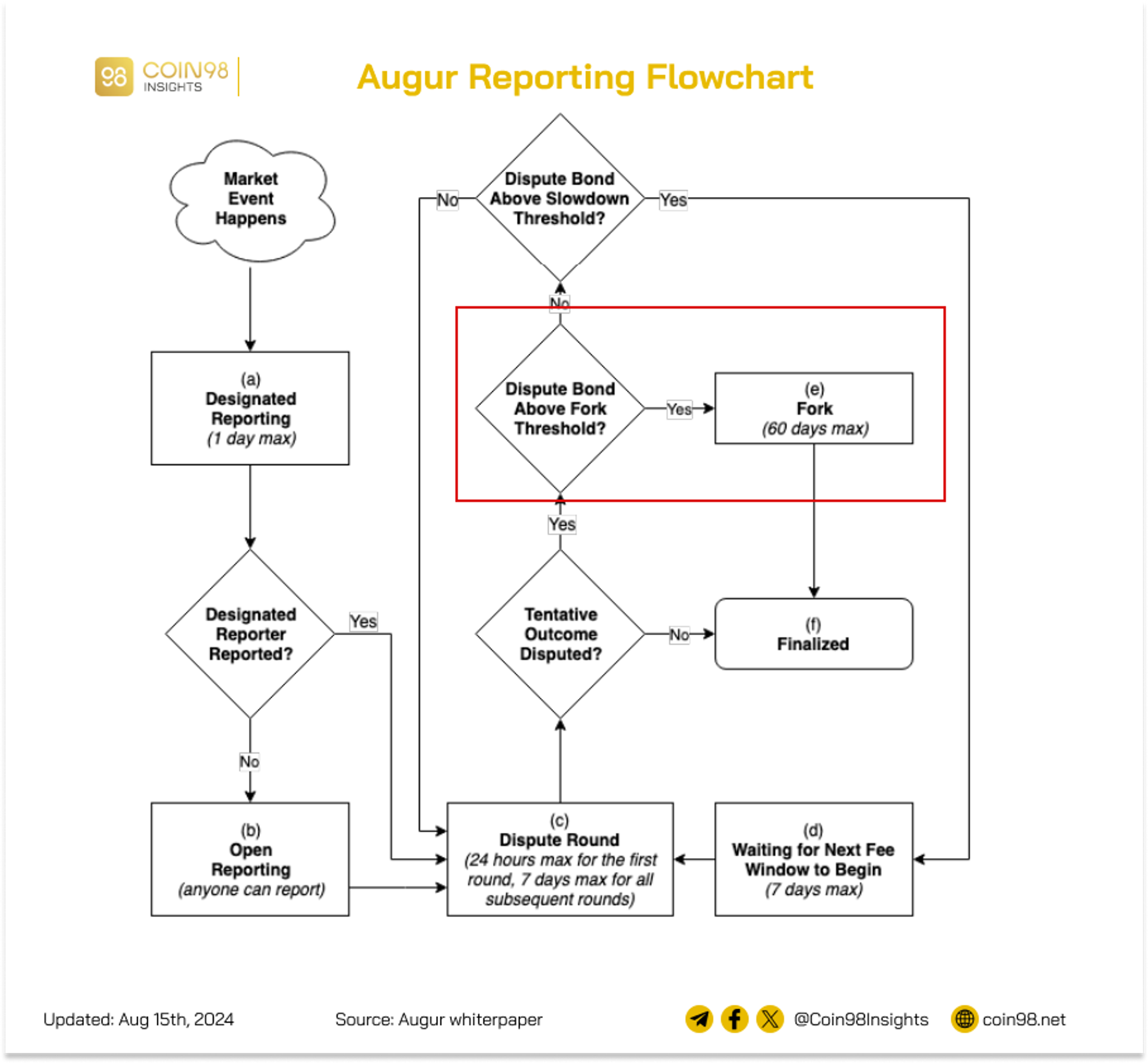 Phân tích mô hình hoạt động của EIGEN token